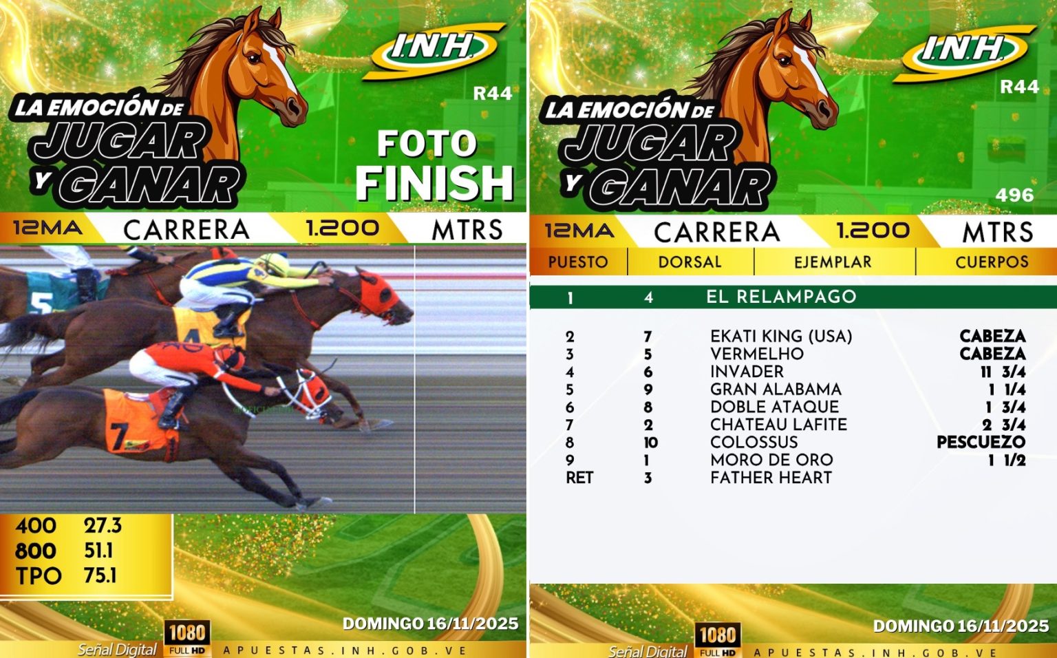 EL RELAMPAGO reaparece ganando de punta a punta el Clásico Nuestra ...